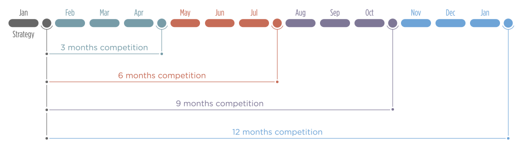 QuantNet: Data Science & Algotrading